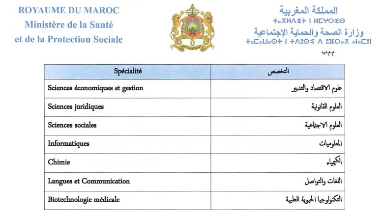 wadifa ma : وزارة الصحة والحماية الاجتماعية: مباراة توظيف 300 متصرف من الدرجة الثانية. آخر أجل ...