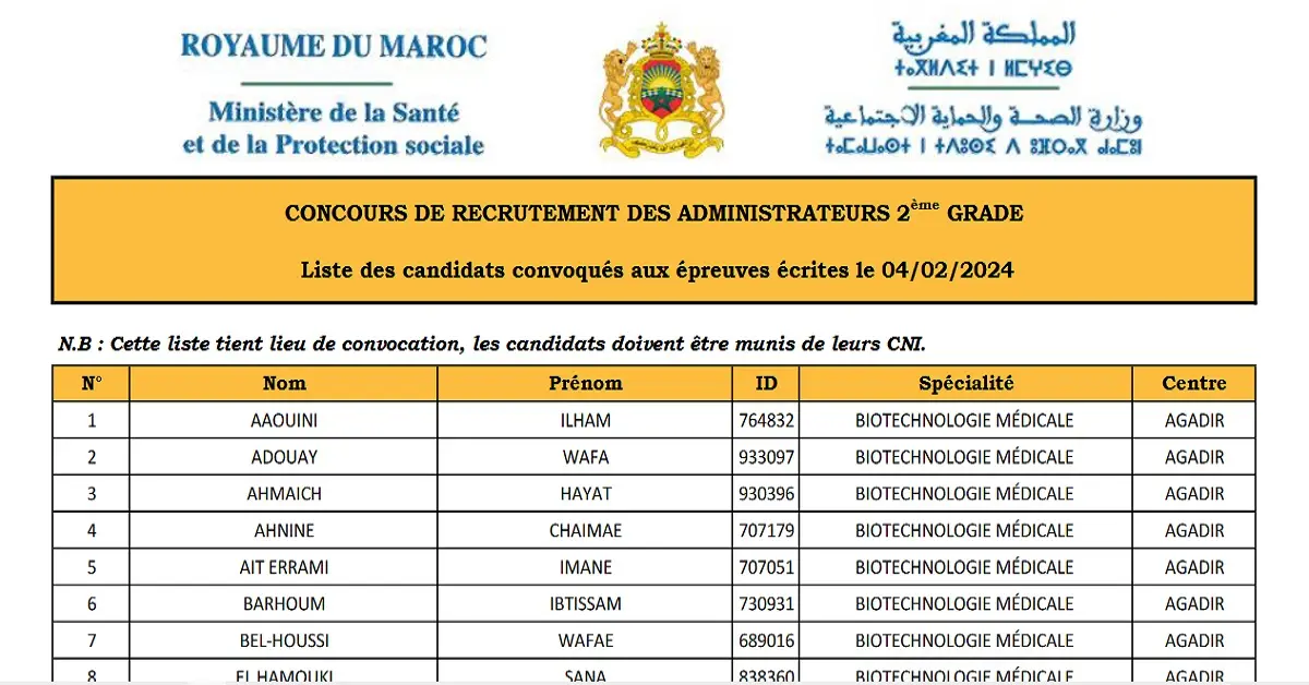 wadifa ma : وزارة الصحة والحماية الاجتماعية: لائحة المدعوين لإجراء مباراة توظيف 300 متصرف من ...