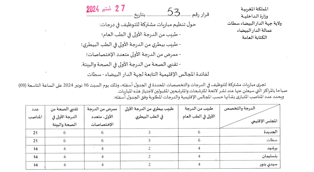 wadifa ma : عمالة الدار البيضاء سطات: مباريات مشتركة لتوظيف 84 منصب ...