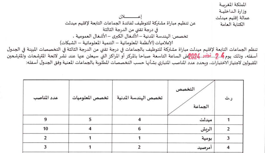 wadifa ma : إقليم ميدلت: مباراة توظيف 83 تقني من الدرجة الثالثة. آخر ...